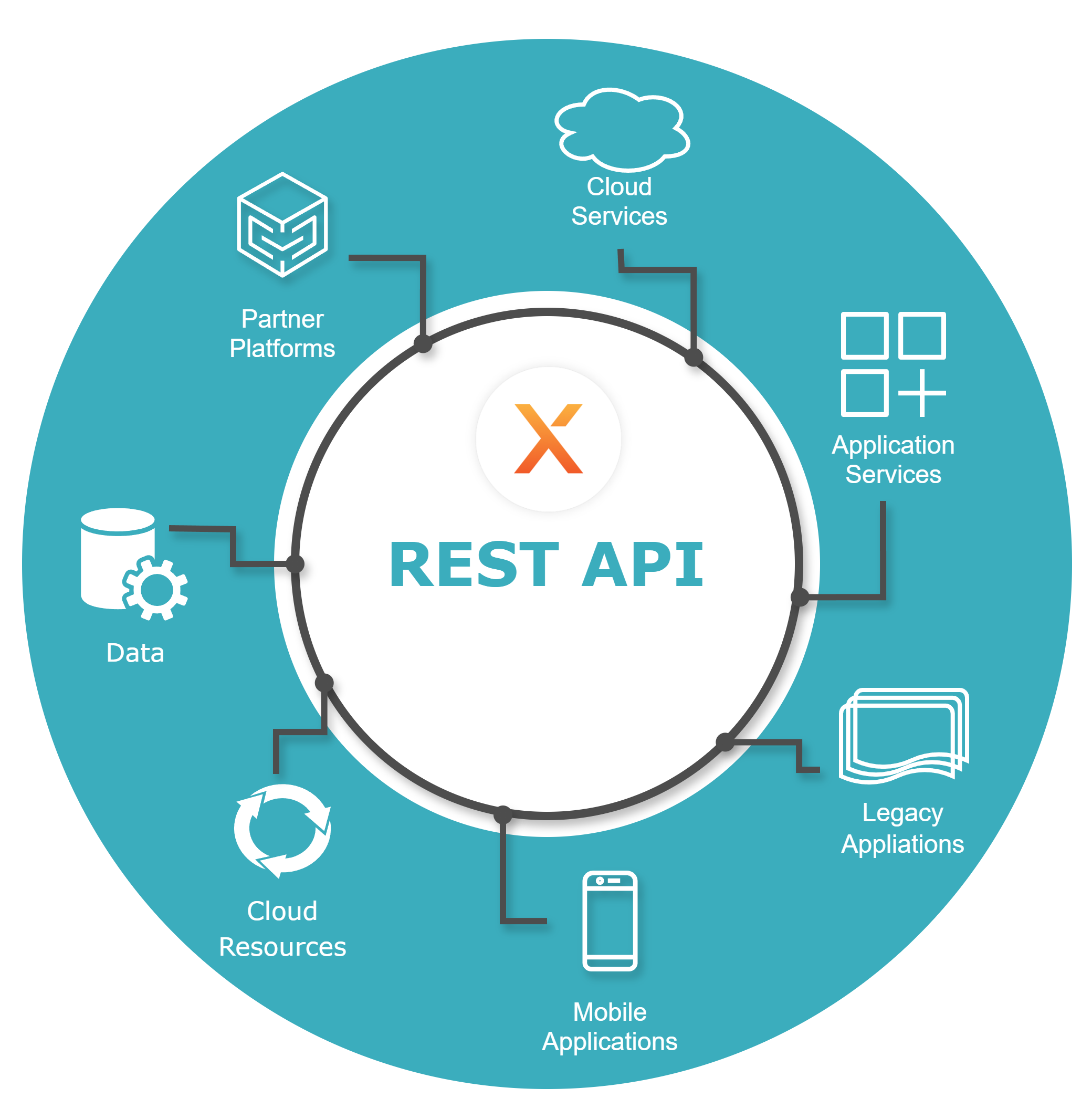 Rest Api Introduction Xytech Api Documentation
